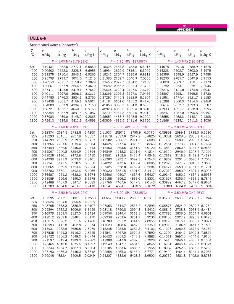 Solved 914 PROPERTY TABLES AND CHARTS TABLE A-4 Saturated | Chegg.com