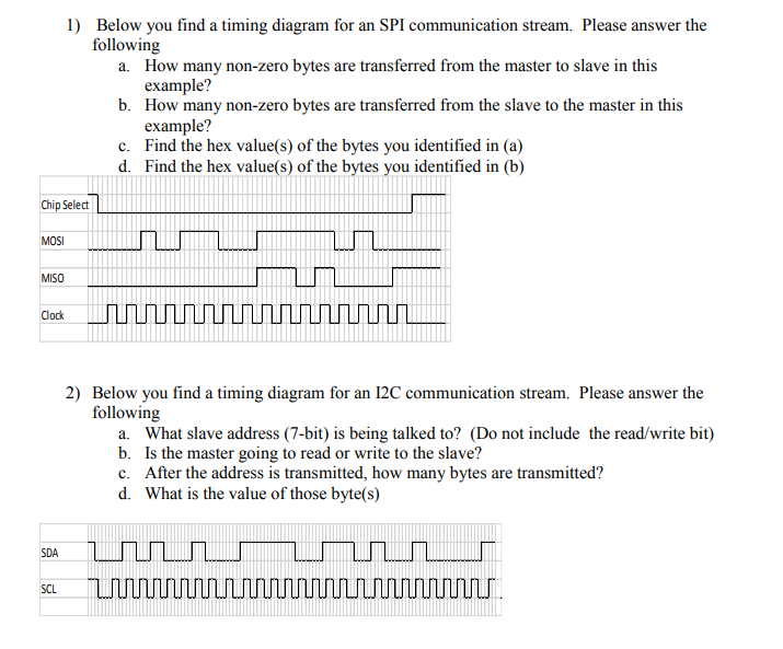1) Below you find a timing diagram for an SPI | Chegg.com