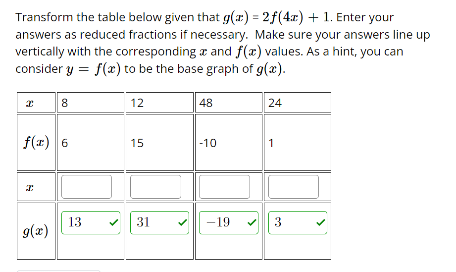 Transform the table below given that g(x)=2f(4x)+1. | Chegg.com