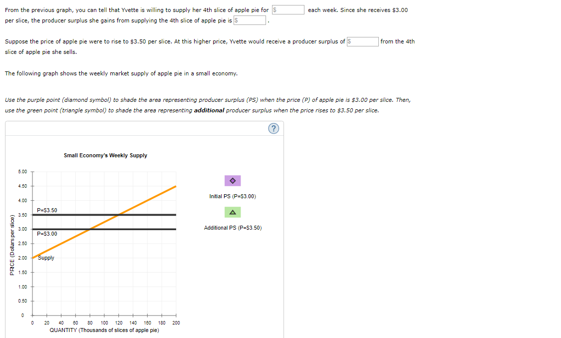 Solved Suppose the market for apple pie is a perfectly | Chegg.com