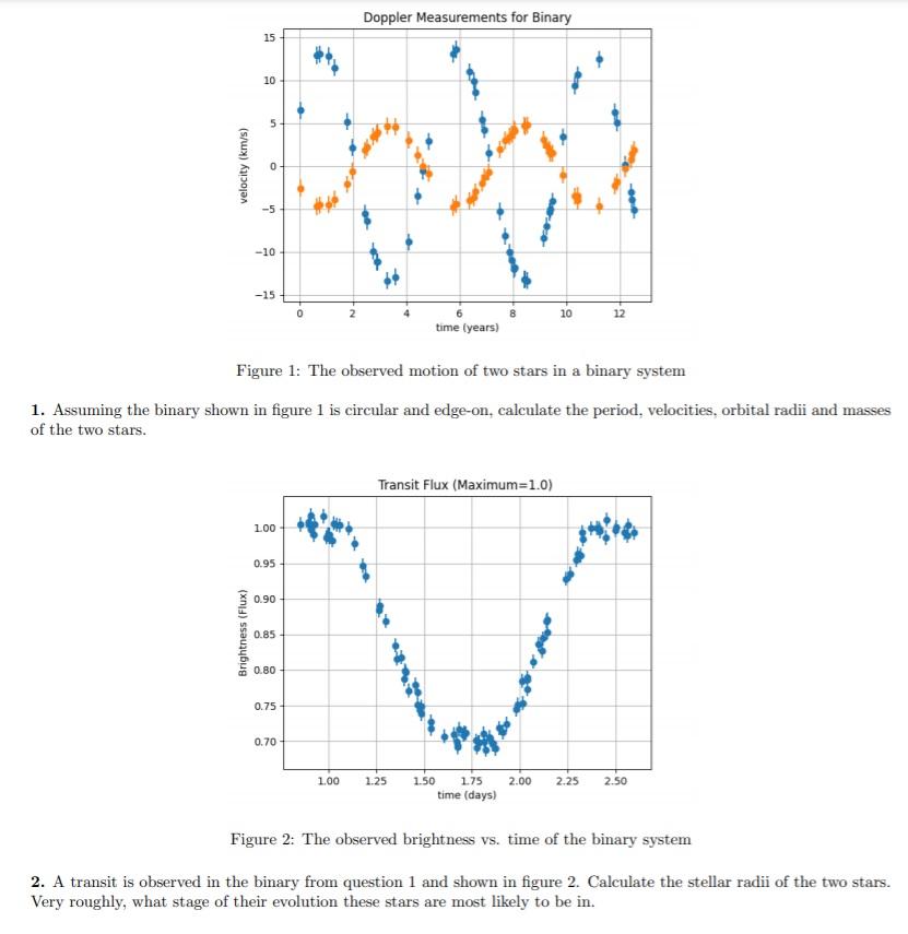 Solved USE QUESTION 1 AS REFERENCE ONLY, PLEASE ONLY | Chegg.com