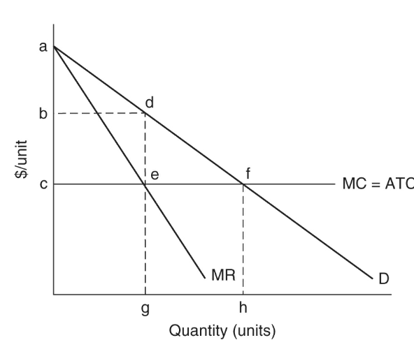 Solved Refer to the diagram below. Using the labels | Chegg.com