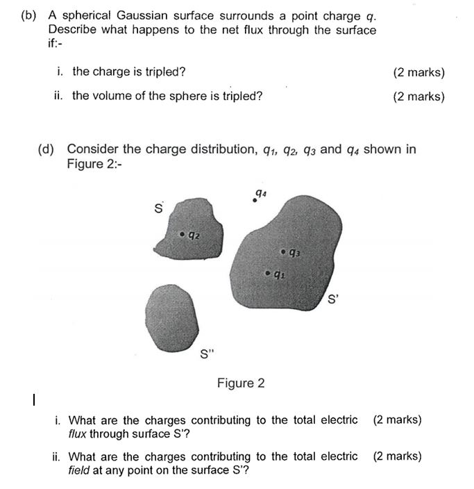 Solved (b) A spherical Gaussian surface surrounds a point | Chegg.com