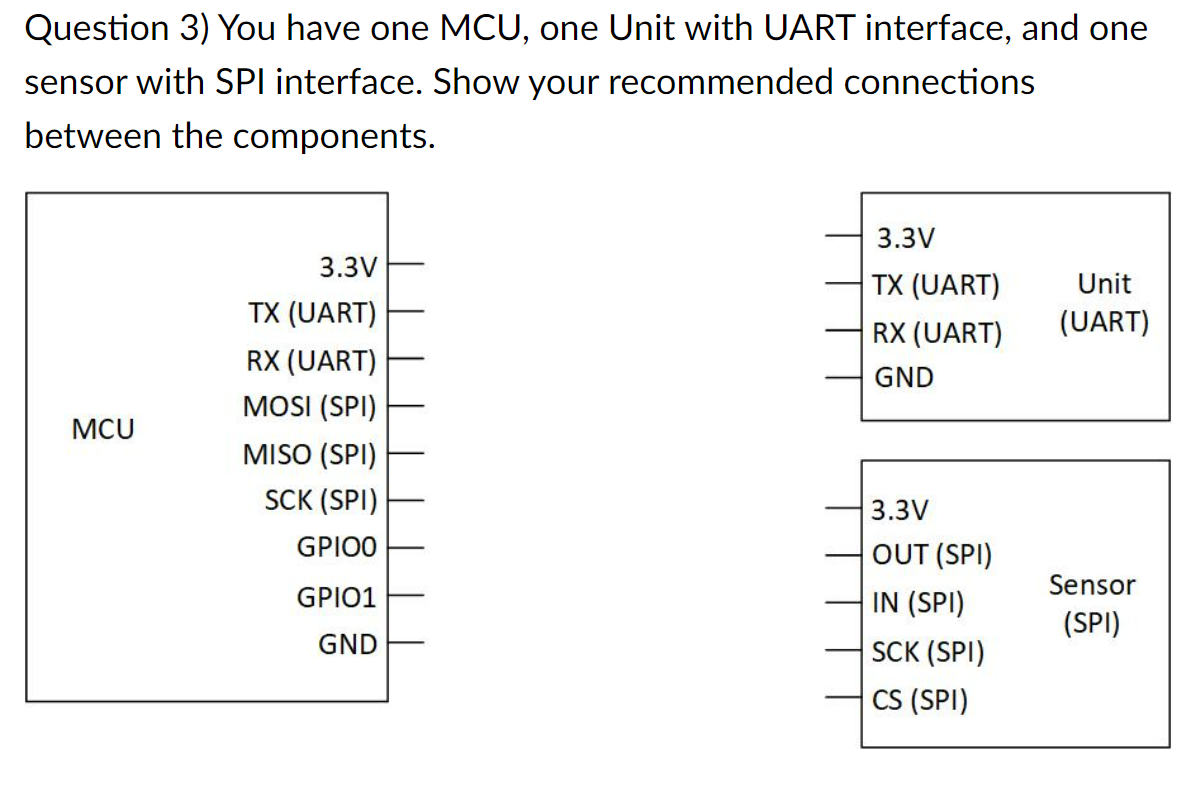 Solved Question 3) You have one MCU, one Unit with UART | Chegg.com