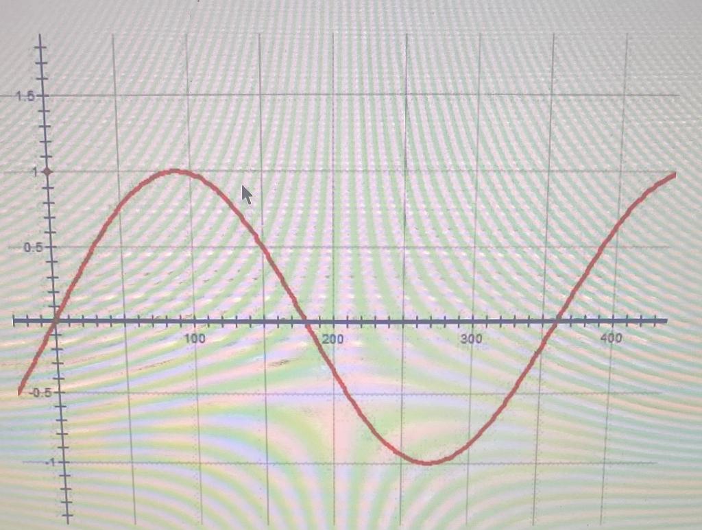 Solved what is the period of the graph a) 180 b) 1 c) | Chegg.com