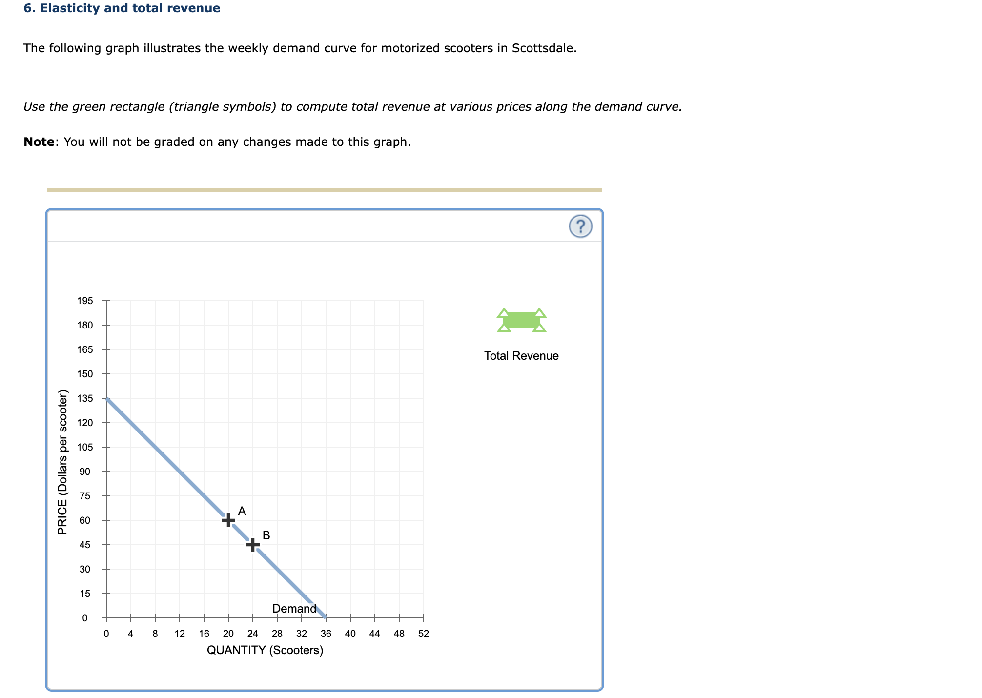 Solved Elasticity and total revenue On the following graph, | Chegg.com