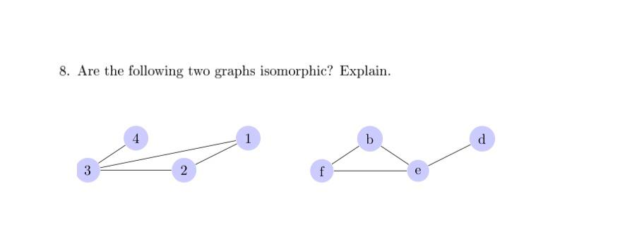 Solved 8. Are the following two graphs isomorphic? Explain. | Chegg.com