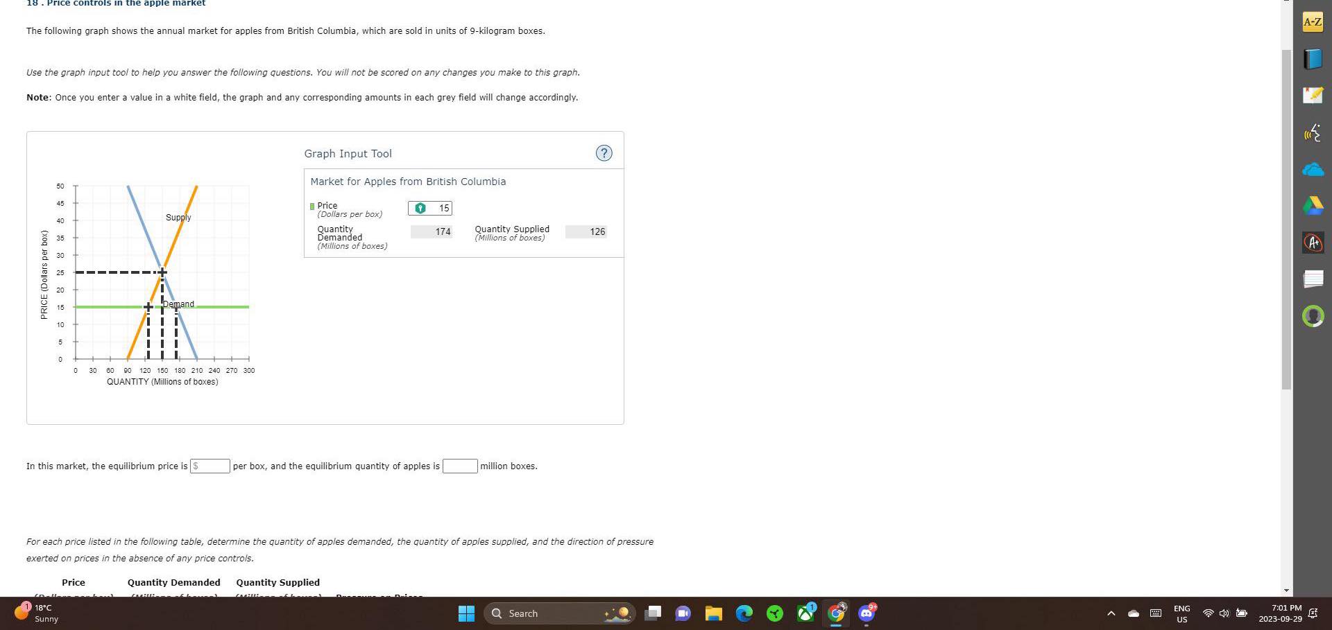 Solved The following graph shows the annual market for | Chegg.com