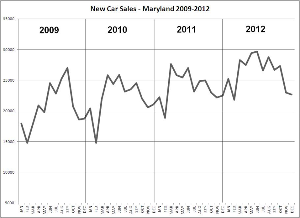 Solved Review Figure 1 in the New Car Sales Handout, showing | Chegg.com