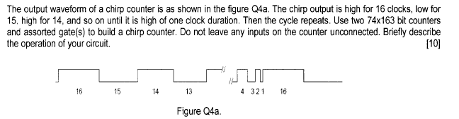 Solved The output waveform of a chirp counter is as shown in | Chegg.com