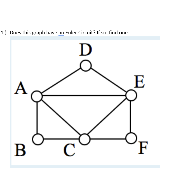 Solved Does this graph have an Euler Circuit? If so, find | Chegg.com