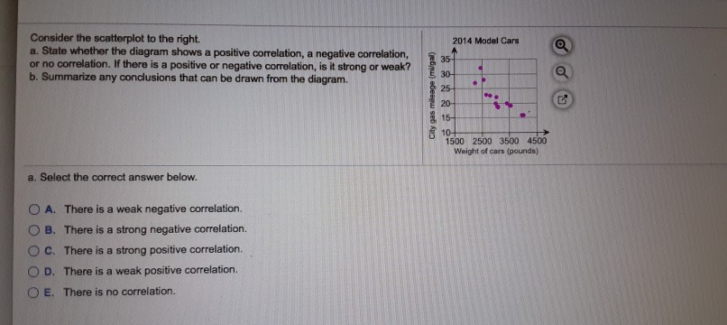 Solved 2014 Model Cars Consider the scatterplot to the | Chegg.com