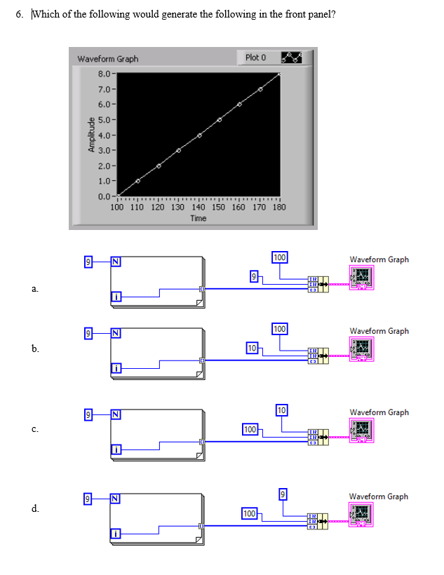Solved 6. Which of the following would generate the | Chegg.com