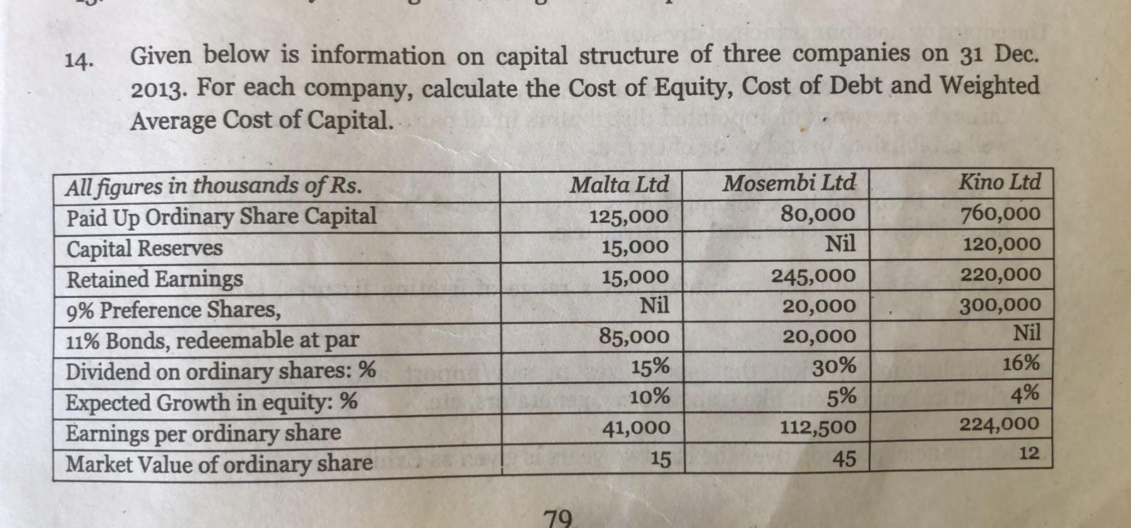 Solved 14. Given below is information on capital structure | Chegg.com