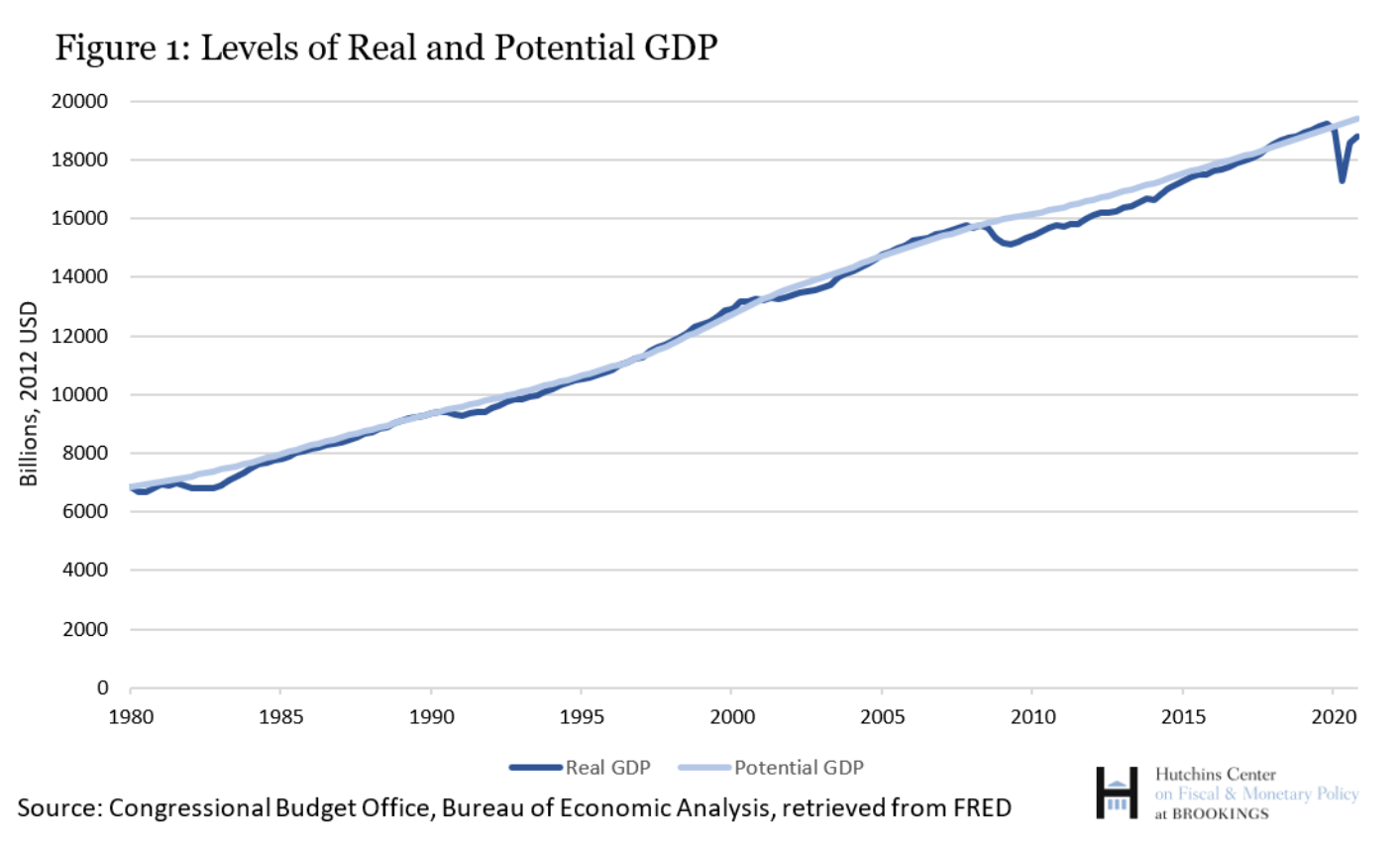 Solved Check out this graph looking at the history of | Chegg.com
