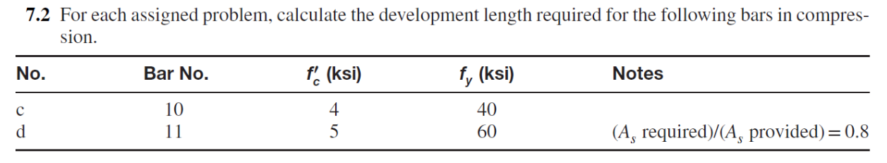 Solved 7.2 For each assigned problem, calculate the | Chegg.com