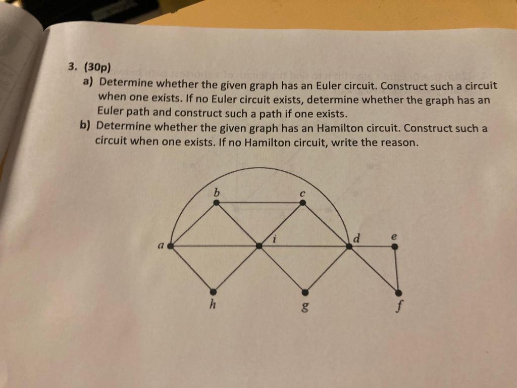 Solved 3. (30p) a) Determine whether the given graph has an | Chegg.com