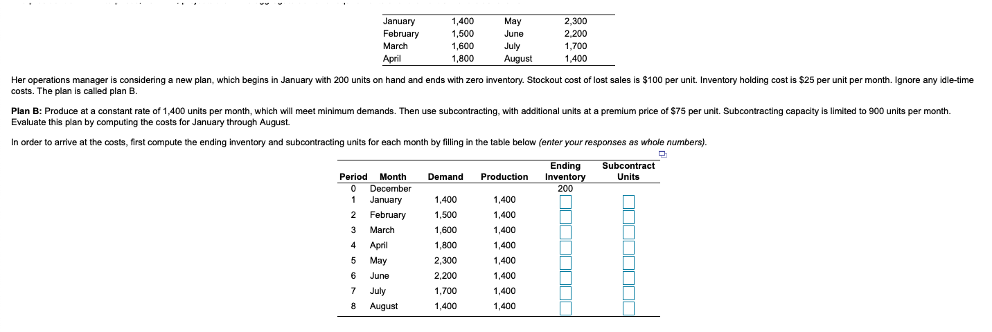 Solved January February March April 1,400 1,500 1,600 1,800 | Chegg.com
