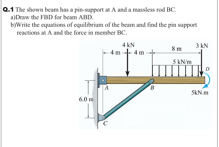 Solved The shown beam has a pin-support at A and a massless | Chegg.com