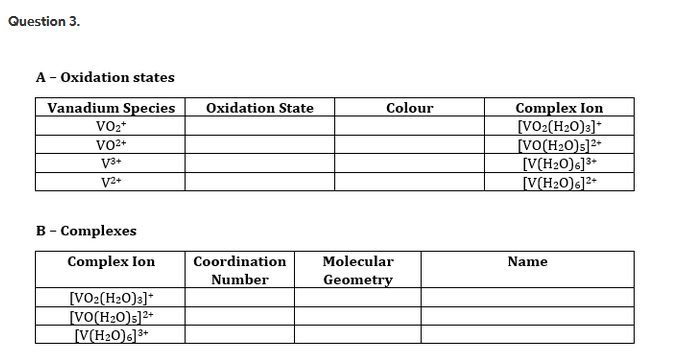 Solved Question 3. A - Oxidation states Vanadium Species | Chegg.com