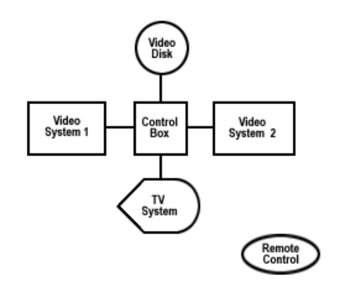 Solved Ever since the introduction of the first home | Chegg.com