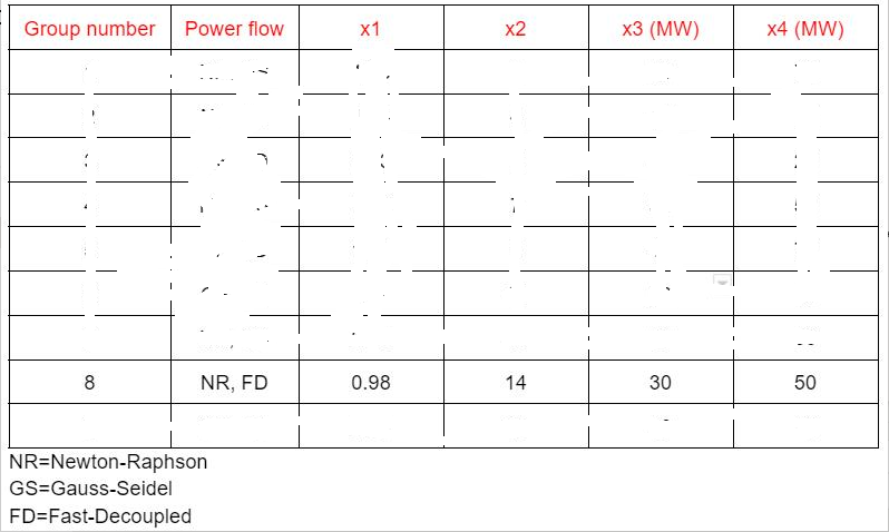 Solved The 30-bus power system network of an electric | Chegg.com