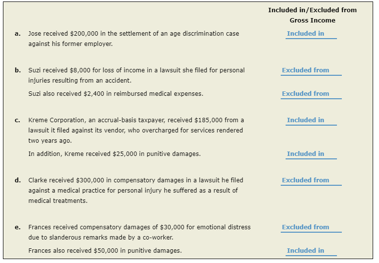 Solved Classify each of the following cases as "Included in" | Chegg.com