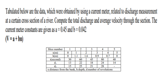 Solved Tabulated below are the data, which were obtained by | Chegg.com
