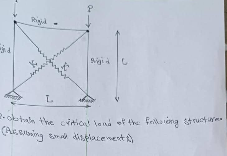 Solved Torain the critical load of the following structure. | Chegg.com