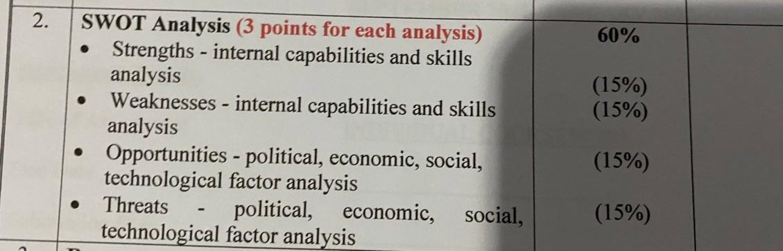 Solved Operations Management The Company I have chosen is | Chegg.com