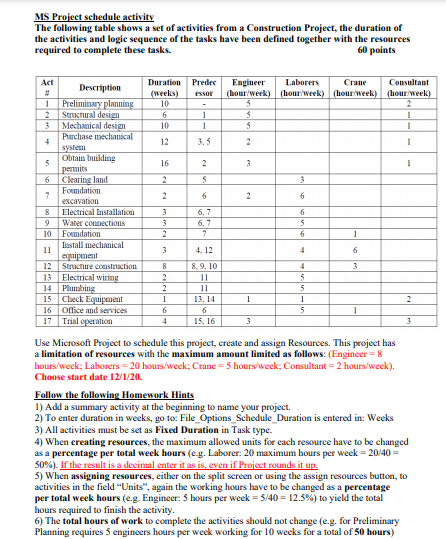 MS Project schedule activity The following table | Chegg.com