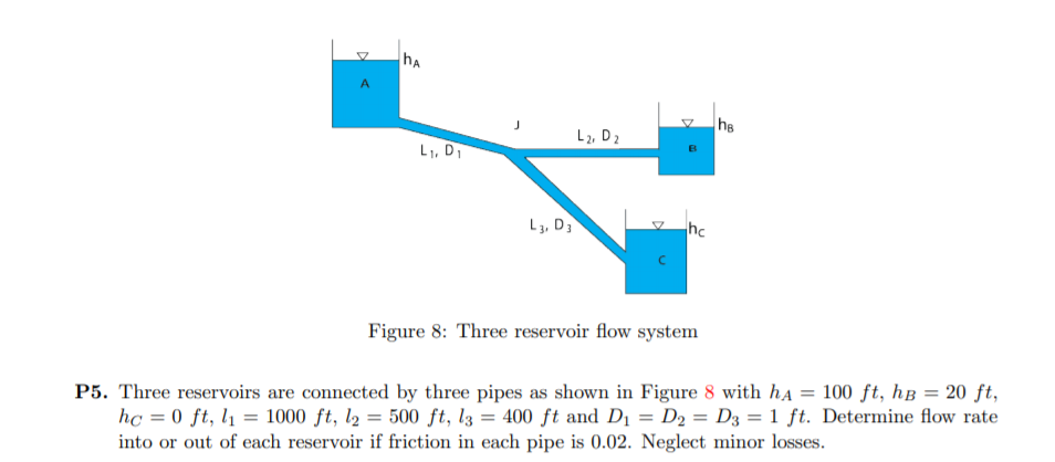 Solved Three reservoirs are connected by three pipes as | Chegg.com