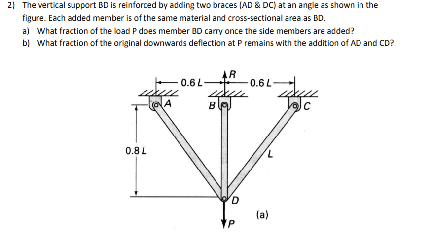Solved 2) The vertical support BD is reinforced by adding | Chegg.com