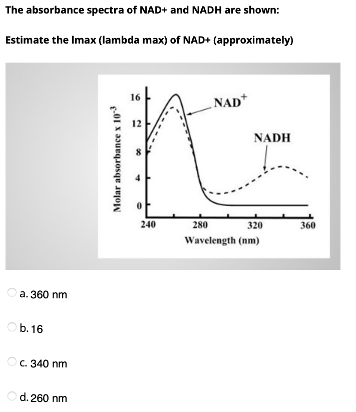 Solved The absorbance spectra of NAD+ and NADH are shown: | Chegg.com