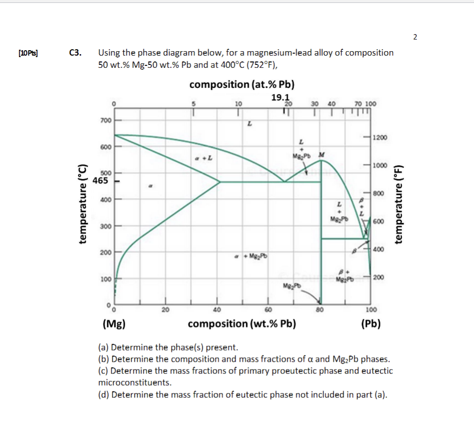 Solved Using the phase diagram below, for a magnesium-lead | Chegg.com