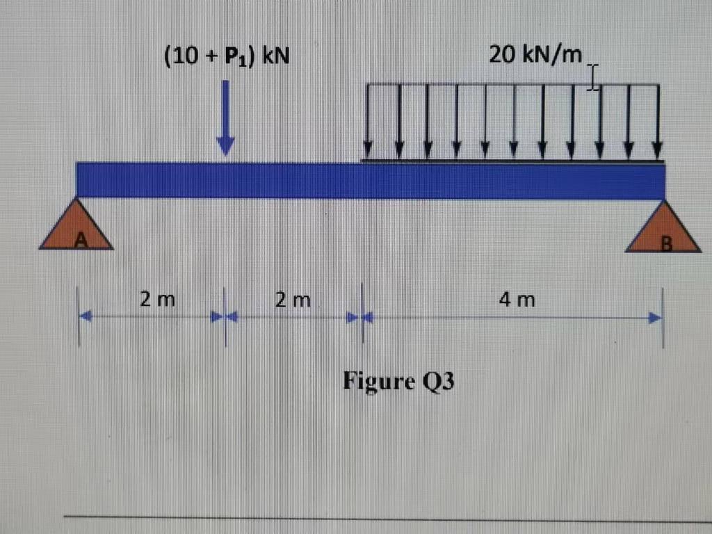 Solved P1=4 (a) Determine the support Reaction at Support A | Chegg.com