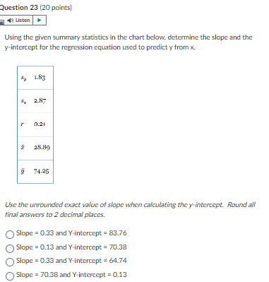 Solved In the scatterplot of data shown below, the | Chegg.com
