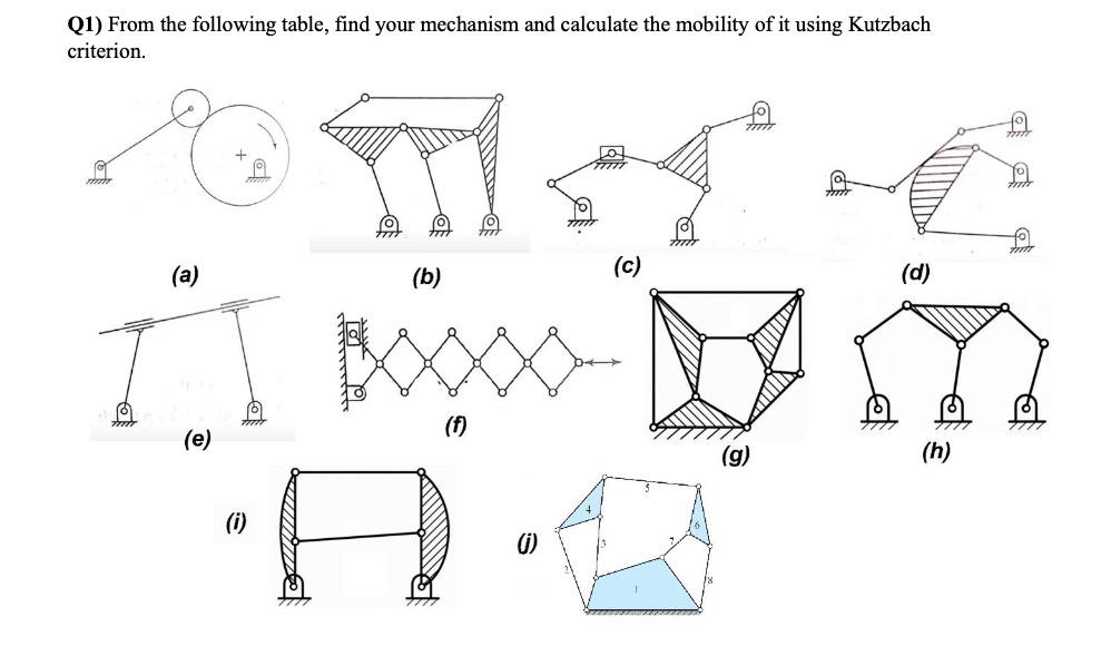Solved Q1) From the following table, find your mechanism and | Chegg.com