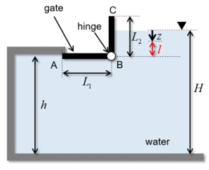 Solved Gate ABC consists of two perpendicular rectangular | Chegg.com