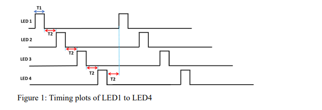 Solved assignment is to toggle LEDs 1 to 4 on the Go Board | Chegg.com
