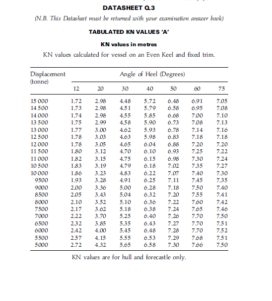 (N.B. This Datasheet must be retumed with your | Chegg.com