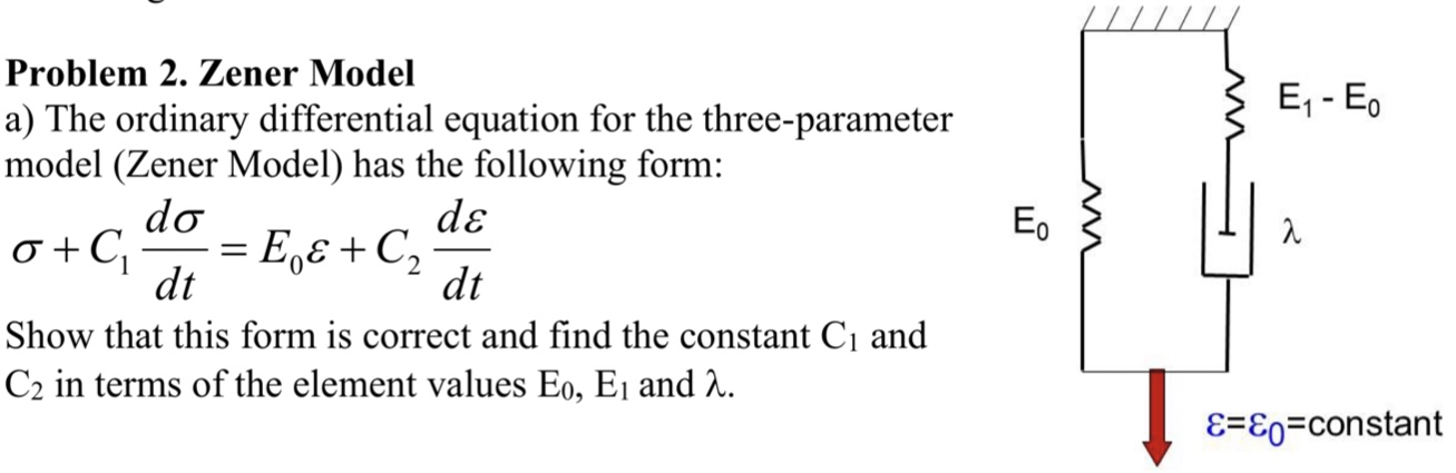 Solved Problem 2. Zener Model a) The ordinary differential | Chegg.com