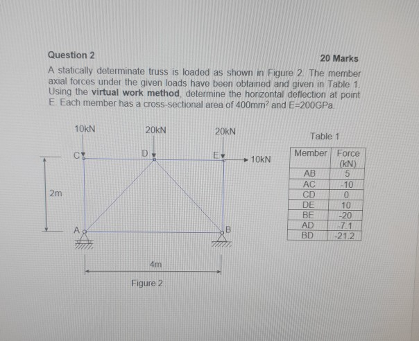 Solved Question 2 20 Marks A statically determinate truss is | Chegg.com