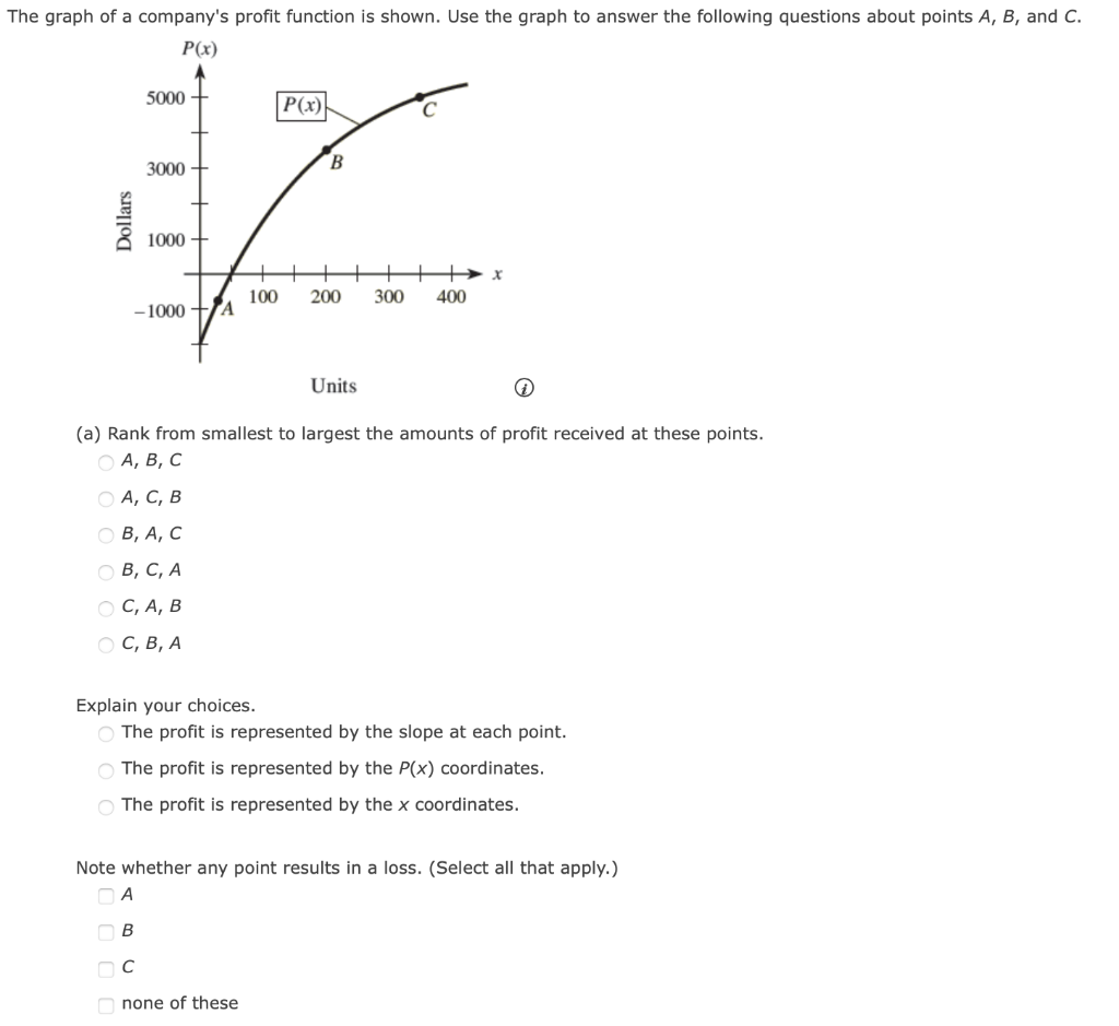 Solved The graph of a company's profit function is shown. | Chegg.com