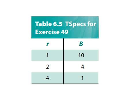 Solved Suppose a router has accepted flows with the TSpecs | Chegg.com
