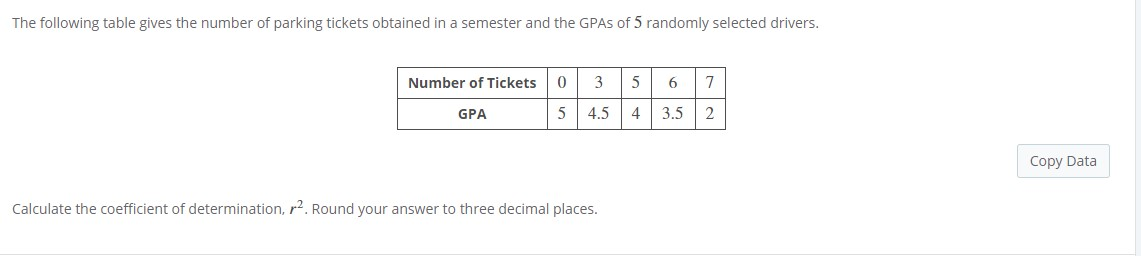 Solved The following table gives the number of parking | Chegg.com