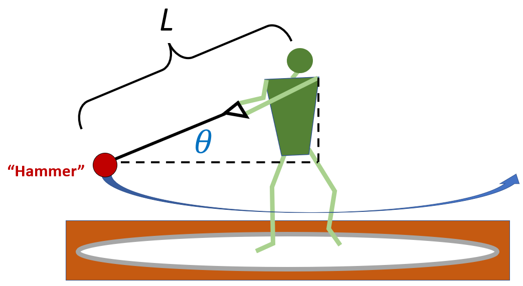 Solved In the track-and-field event called the "hammer | Chegg.com