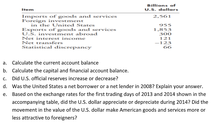 Solved a. Calculate the current account balance b. Calculate | Chegg.com