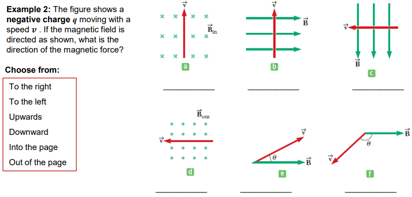 Solved Example 2: The figure shows a negative charge q | Chegg.com
