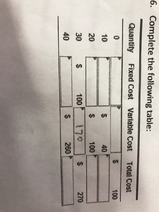 Solved 6. Complete the following table: Quantity Fixed Cost | Chegg.com
